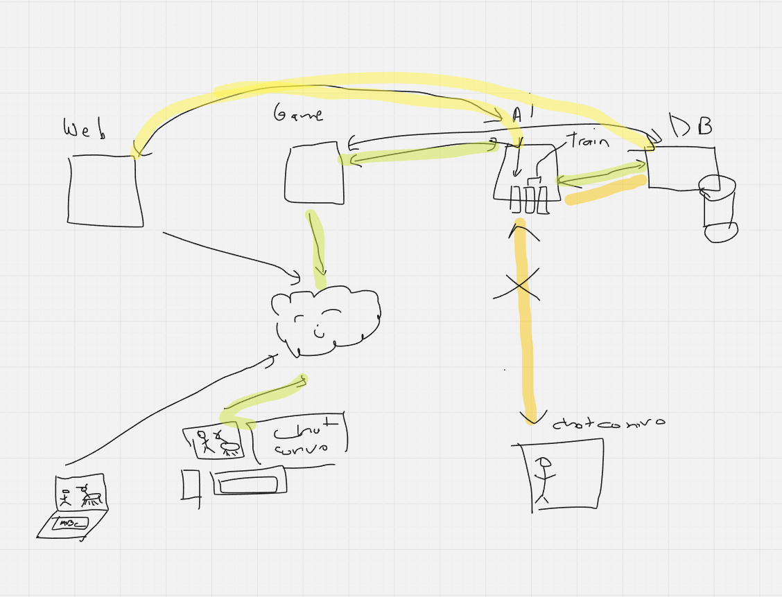 Atavism Ai Interaction System - HNGamers